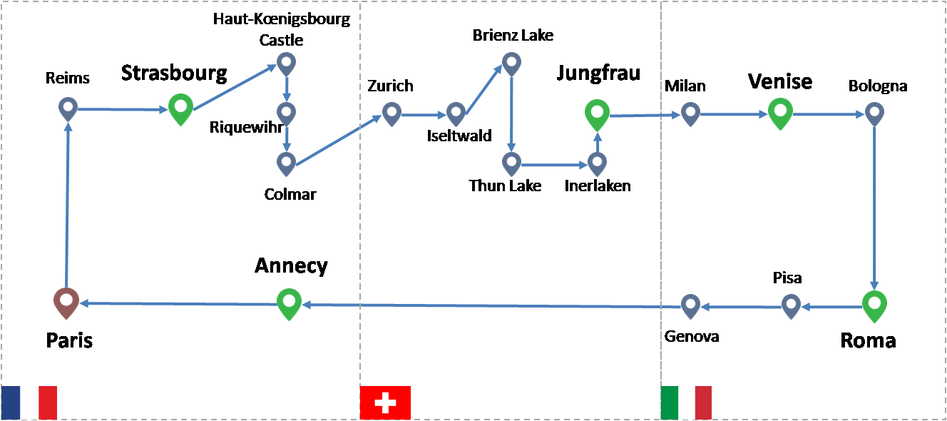 Tour Trekking - Eurotrip - Trải Nghiệm Riêng Biệt